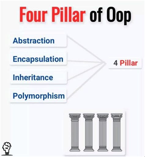 Mjafarsadiq D Posted On Linkedin