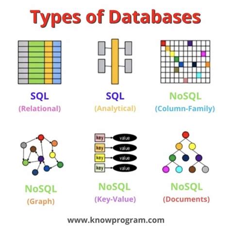 Dr Marcell Vollmer On Linkedin Databases Ai Datasecurity