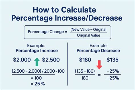 How To Calculate Percentage Increasedecrease With Examples Decimaly