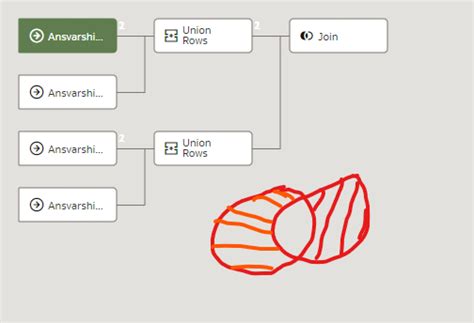 Evaluating The Difference Between 2 Datasets Question Method Oracle