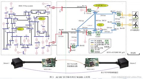 基于nvidia Jetson Fpgazynq的人工智能图像加速板卡设计fpga Jetson 异构 开发板 Csdn博客