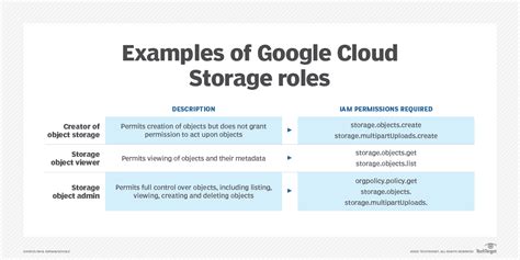 How Can Users Securely Access Google Cloud Storage TechTarget