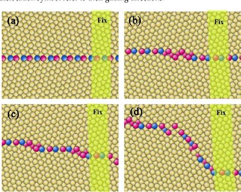 Figure 2 From Transformation Of Coherent Twin Boundary Into Basal Prismatic Boundary In Hcp Ti