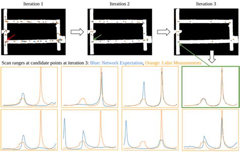 Example Of Global Localization Finding The Correct Pose At The 2nd