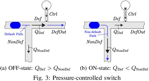 Figure 1 From A Concept Towards Pressure Controlled Microfluidic Networks Semantic Scholar