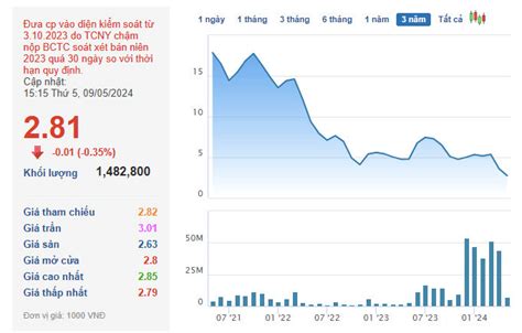 Thép Pomina Pom Chốt Ngày Trở Lại Sàn Chứng Khoán Báo Tri Thức Và Cuộc Sống Tin TỨc PhỔ