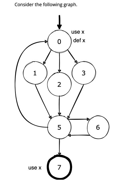 Identify All Du Paths For ‘x Identify The Test