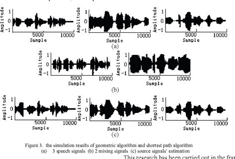 Figure 1 From Overcomplete Ica Algorithm Of Speech Signal Extraction In