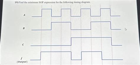 solved 19 find the minimum sop expression for the following