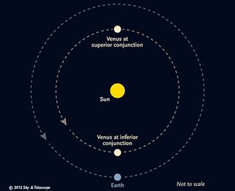 Venus Planet From Sun Venus Facts Nasa Science