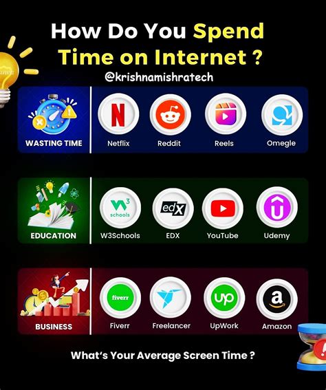 Krishna Mishra On Linkedin Screentime Techtalks