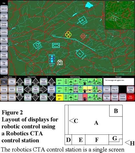 Human Performance Modeling Semantic Scholar