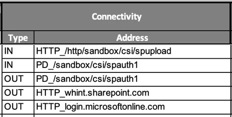 Layout Update WHINT Interface Catalog For SAP Cloud Integration Integration Excellence The