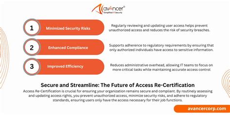 Avancer Corporation On Linkedin Itsecurity Cybersecurity Iam