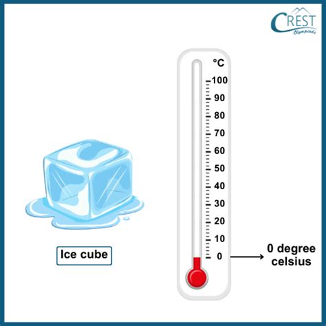 Class 2 Temperature Key Concepts Explained