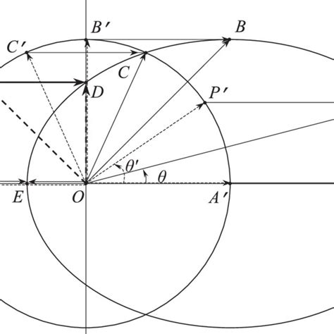 Formation Of Doppler Effect And Time Dilation As Transverse Doppler Effect Download Scientific