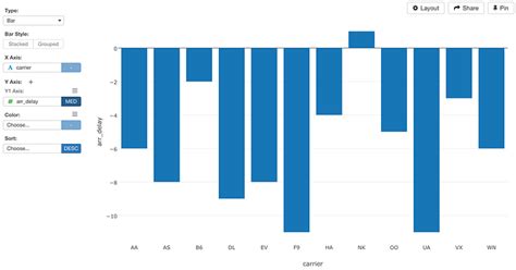 Do Less In Sql More In R If You Want To Understand Your Data Better