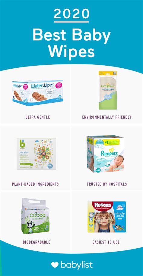 Best Baby Wipes Of