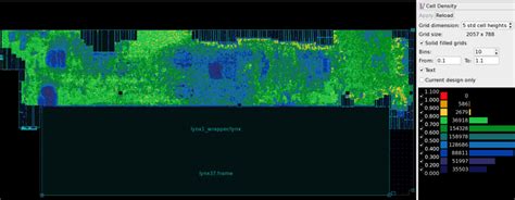 How To Get The Most Out Of Fusion Compiler AnySilicon