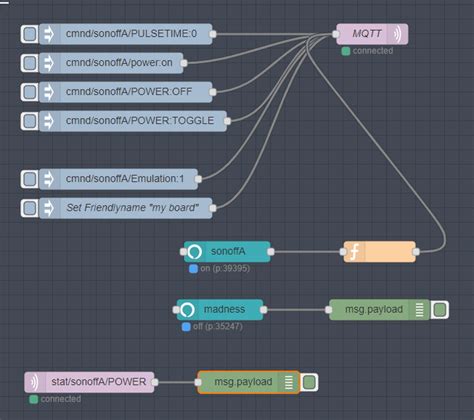Sonoff Tasmota And Alexa Scargill S Tech Blog