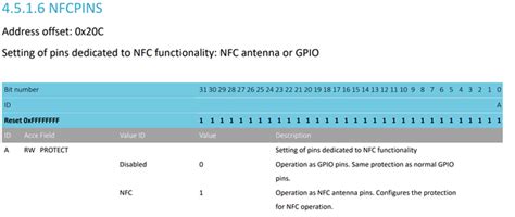 Nrf52840 I2c Error On I2c Line Occurred For Message 0 Nordic Qanda Nordic Devzone Nordic Devzone
