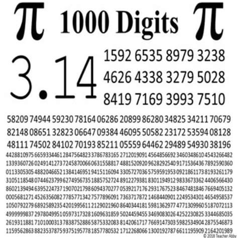 1000 Digits Of Pi Day Poster And Printout By Teacher Abby Tpt