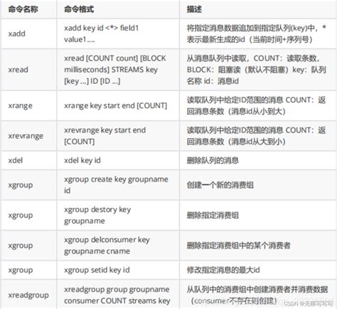 redis5 0的stream数据结构 redis5 0 stream csdn博客