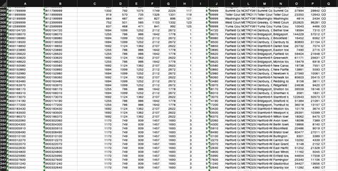 solved use the data set provided in fy2014 50 final file