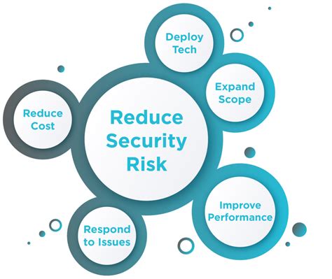 A Strategic Approach For Building A More Secure Organization