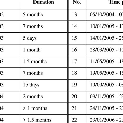 Breakpoints Detected By Icss Algorithm In The Raw Returns Download Scientific Diagram