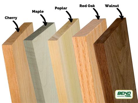 Poplar Wood Vs Maple Which Is Best For Your Project Woodworking Advisor