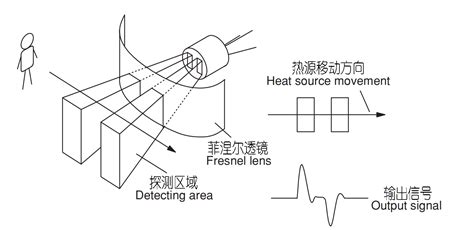 热释电红外传感器 深圳市普恩科技有限公司