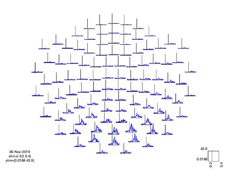 Oat 1 Sensorspace Erf Analysis