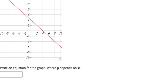 Solved 10 8 6 2 4 8 10 8 6 4 2 2 10 4 6 8 10 व