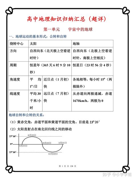 高中地理学习方法分享 知乎