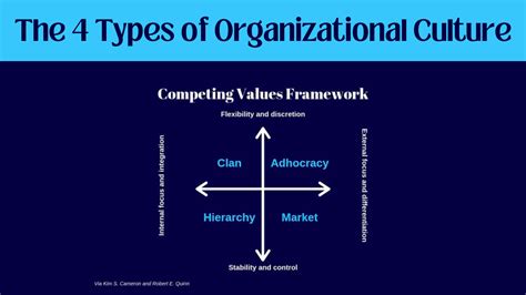 The 4 Types Of Organizational Culture