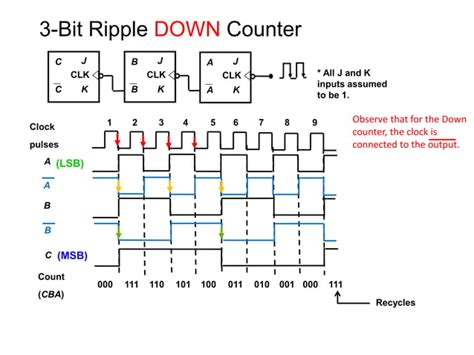 Ripple Counter PDF