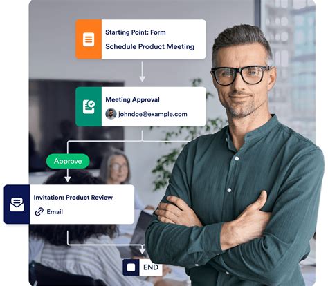 Approval Process Flowchart Create Workflow Diagram