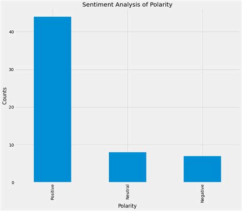 Statements N P Polarity Evaluation Download Scientific Diagram