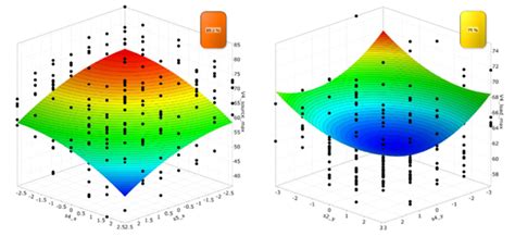 Using Metamodels Of Optimal Prognosis For Emc Analysis In An Automobile Electro Magnetic
