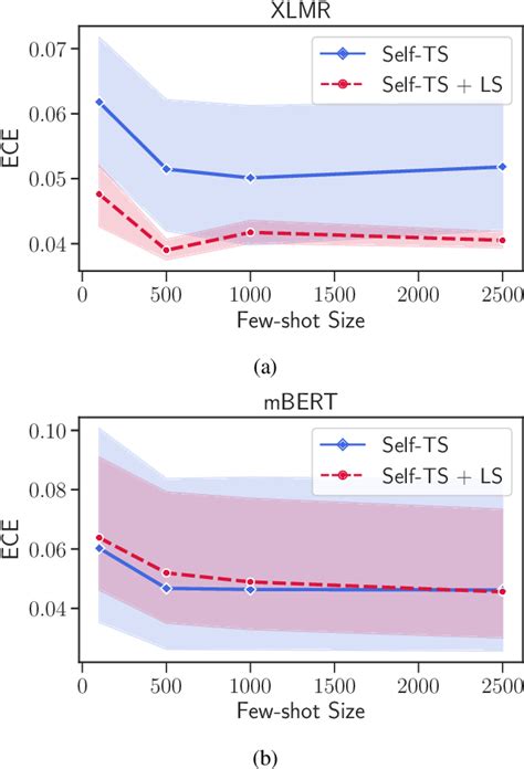 Pearson Correlation Coefficient Between The Ex Pected Calibration Download Scientific Diagram