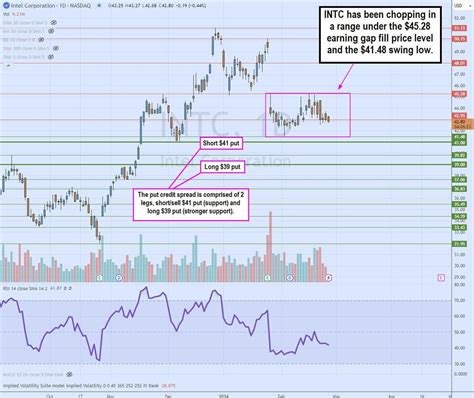 Interactive Brokers Unveils Next Generation Trading Platform Ibkr Desktop