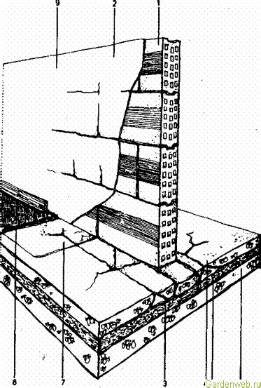 Строительство перегородок