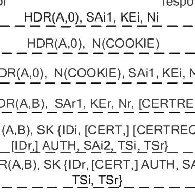 The M ISAKMP Header Format In The M ISAKMP Header Format We Add Three Download Scientific