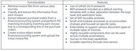 The Anatomy Of Two Way Match For Sap Solution Accelerators Community Blog