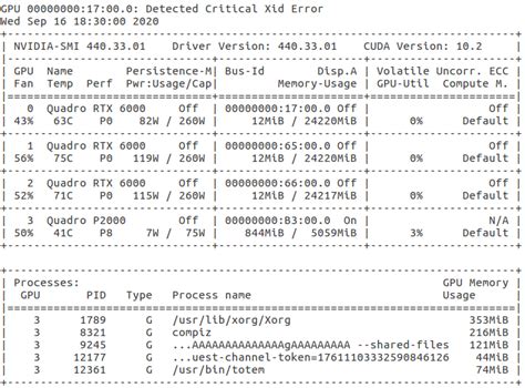 Cuda Error Even After Using A Dedicated Gpu For Display · Issue 980 · Colmapcolmap · Github