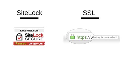 Difference Between Sitelock And Ssl If I Have Ssl For My Website Do I