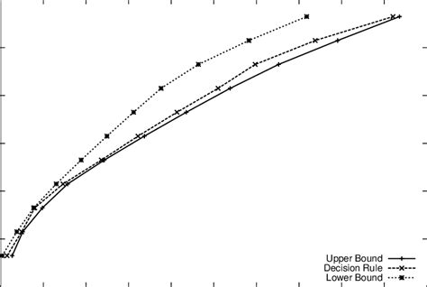 Approximate Efficient Frontiers Download Scientific Diagram