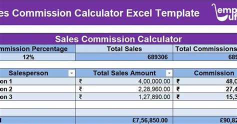 free excel template accurately calculate your sales commissions