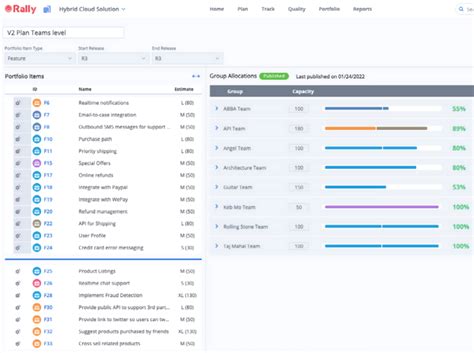 Rally Software Agile Central Review Pricing Features